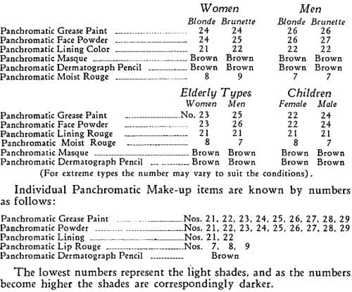 Color chart maxfactor pan stick - honrocks