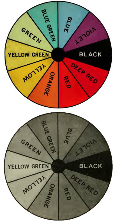 Orthochromatic Meaning